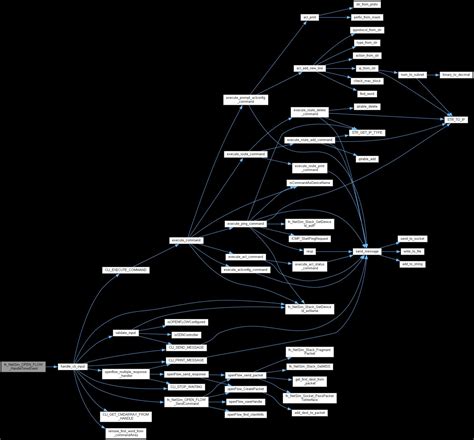 Netsim Source Code Help Openflowc File Reference