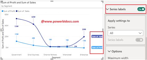 Smoothed And Leader Lines In Microsoft Power Bi Power Bi Docs