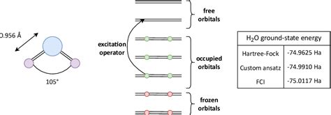 Figure 15 From Mapping Quantum Circuits To Shallow Depth Measurement