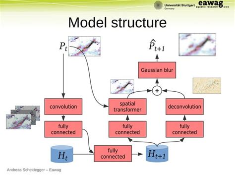 Recurrent Neuronal Network Tailored For Weather Radar Nowcasting Ppt