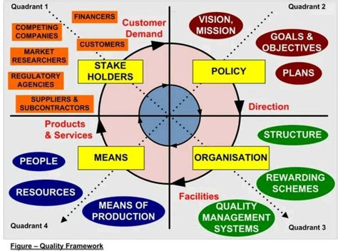 Quality Management Structureoforganisation Processdevelopment