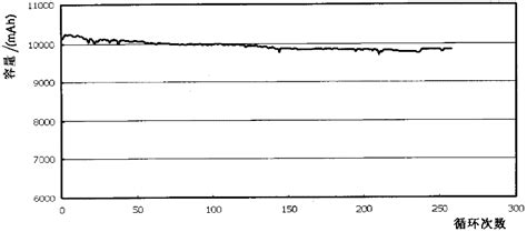 Cell Characteristic Vector Based Lithium Ion Cell Configuration Method