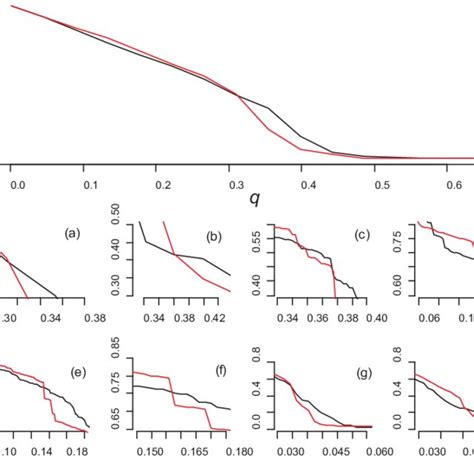 Color Online The Immunization Procedure Starting From The Original