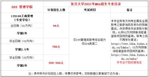 复旦大学2021年mba招生简章 招生简章 Mba新闻网 更全面更具影响力的商学院资讯网站