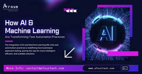 How Ai And Ml Are Transforming Test Automation Services And Solutions