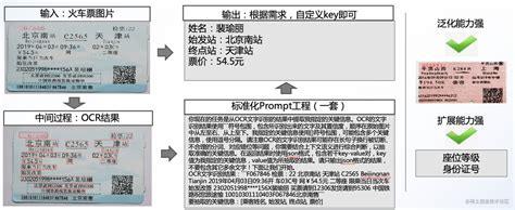 人工智能 Pp Chatocr：基于文心大模型的通用图像关键信息抽取利器，开发提效50！ 百度飞桨 Segmentfault 思否
