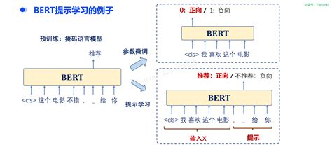 人人都能学得会的NLP 文本分类篇 06基于 Prompt 的小样本文本分类实践 青松 博客园