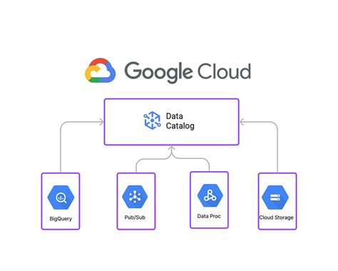 Gcp Enabling Keyless Authentication From Github Actions By Mahendran