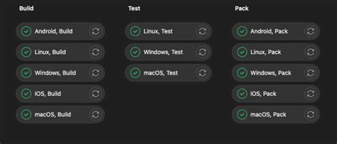Cross Platform Qt CI CD Setup Make It Easy Scythe Studio