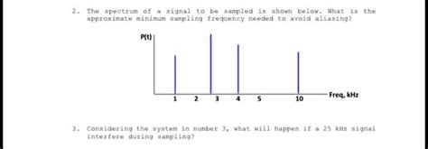 solved the spectrum of a signal to be sampled is shown below what is