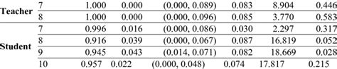 Final Model Fit Statistics Question Cfi Rmsea Rmsea 95 Ci Srmr