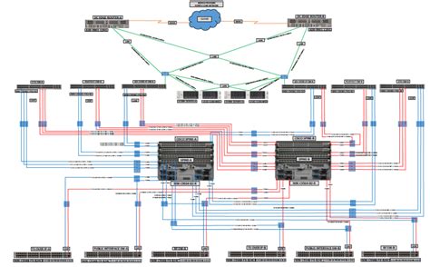 IP FABRIC FOR MEDIA Cisco Community
