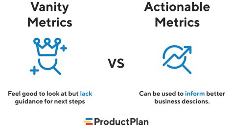 Vanity Metrics Definition And Overview