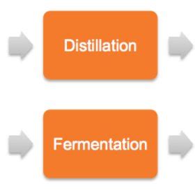 Conversion Process Of Biogas Own Artwork Based On Etsapandirena 2013 11