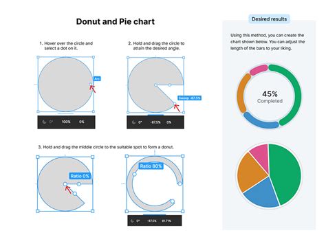 Tutorial For Creating A Donut Or Piechart By Sonal On Dribbble