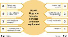 Force Field Analysis Examples Ideas Analysis Force Field