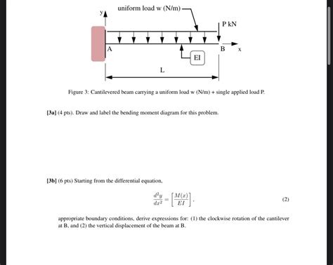 Solved 3a Draw And Label The Bending Moment Diagram For Chegg