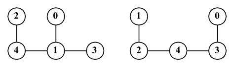 Two Alignment Graphs For The Components From Figure T Download Scientific