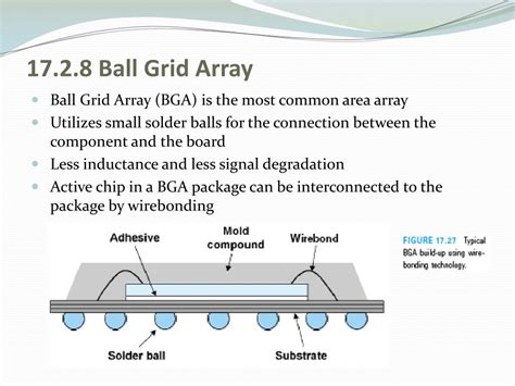 Ppt Chapter 17 Powerpoint Presentation Free Download Id761792