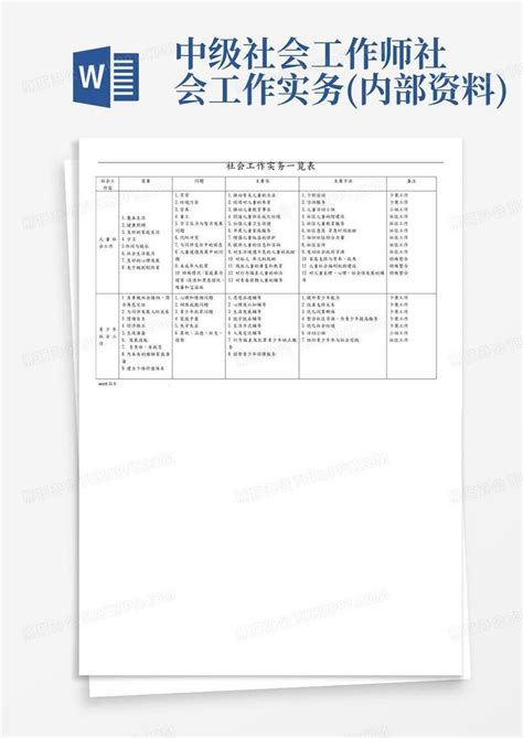 中级社会工作师 社会工作实务内部资料word模板下载编号lpzwveee熊猫办公