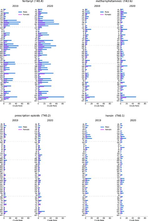Gender Stratified Crude Rates Across The United States Associated With