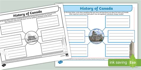 History Of Canada Mind Map Lehrer Gemacht Twinkl