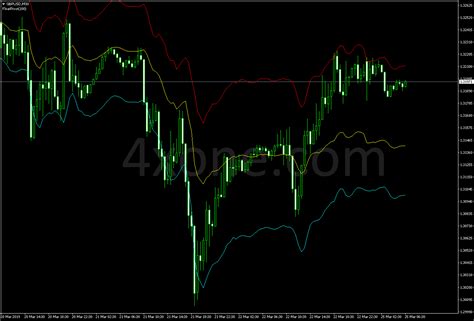 Float Pivot Indicator 4xone