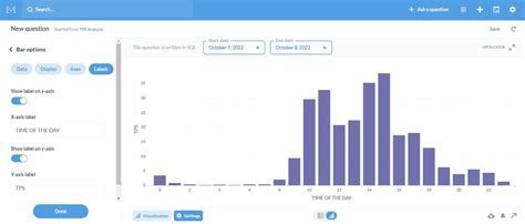How To Build A Data Driven Product Using Metabase Hackernoon