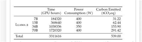 一文揭秘qwen2丨预训练一个72b模型需要多久？qwen 预训练 Csdn博客