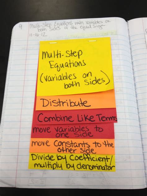 Teaching In Special Education Solving Linear Equations