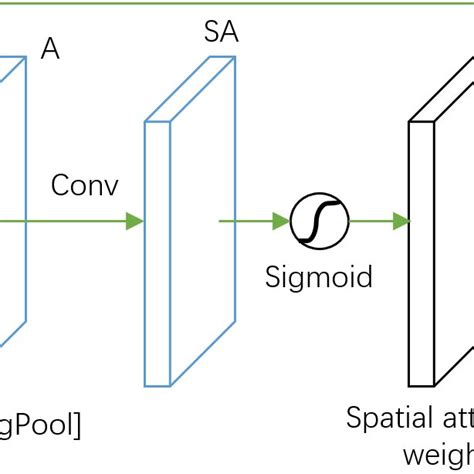 Pooling Loss Detail Enhancement Processing Download Scientific Diagram