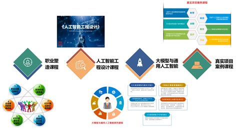 计算机科学学院 人工智能创新实验班 特色介绍 广东技术师范大学 计算机科学学院