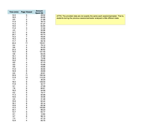 Solved Find The Correlation Coefficient R Between The Chegg