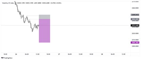 R 25 Chart Image TradingView