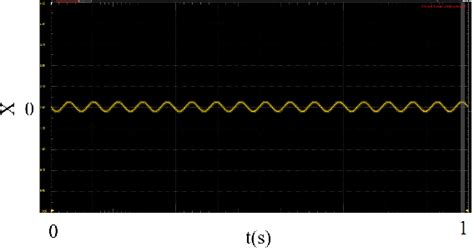 Figure 4 From A Novel Hardware Efficient Cochlea Model Based On Asynchronous Cellular Automaton