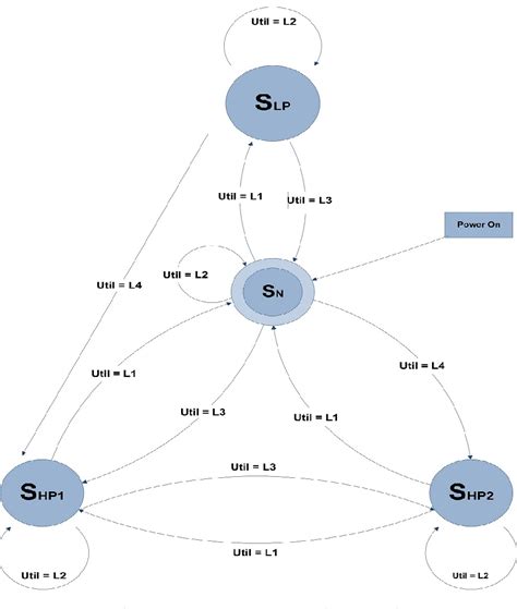 Figure 31 From Design Of Energy Efficient Future Cmps With On Chip Wireless Interconnects