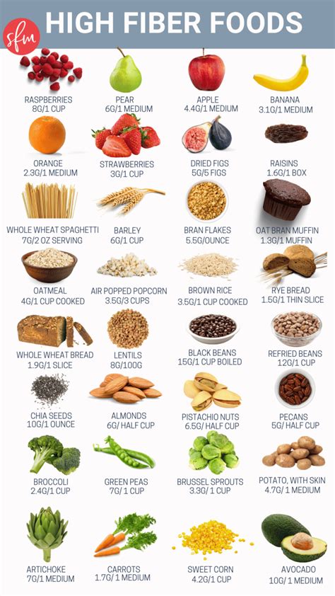 How To Get More Fiber In Your Diet Stay Fit Mom High Fiber Foods
