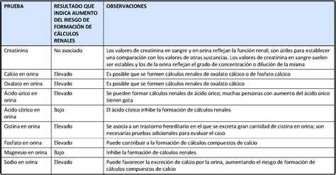 Perfil De Riesgo De Cálculos Renales