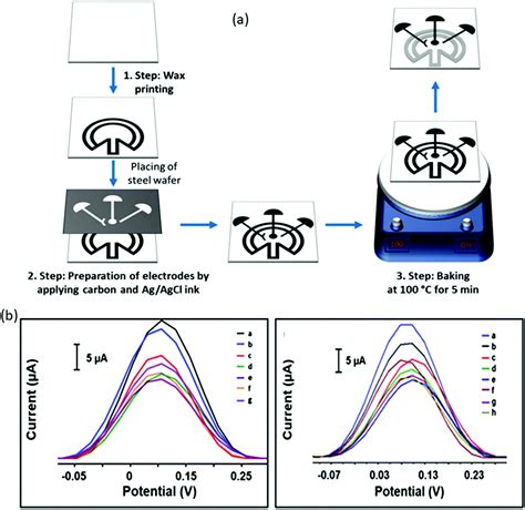 Microfluidic Sensors Based On Two Dimensional Materials For Chemical And Biological Assessments