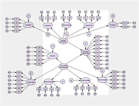 Detail Contoh Analisis Sem Koleksi Nomer 7