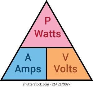 Power Formula Triangle Physics