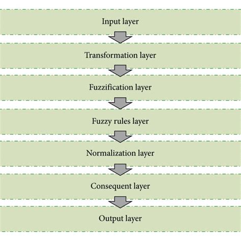 Network Hierarchy Distribution Download Scientific Diagram