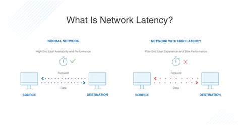 network latency guide how to check test and reduce dnsstuff