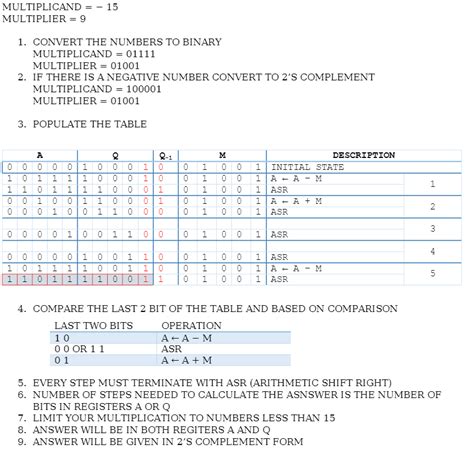 Booth S Multiplication Algorithm Is A Multiplication Chegg