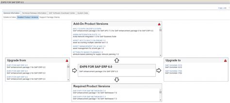 Preparation For SAP Upgrade Or Support Package Saptechnicalguru Com