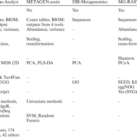 Microbiomeanalyst Flow Chart Microbiomeanalyst Accepts Taxagene