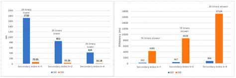 About Database Kernel Polardb X Engine Building A Cost Effective Transaction Storage Engine