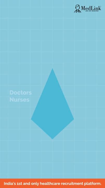 Video Vikas Pandey On Linkedin Doctors Nurses Healthcare Medlinkjobs
