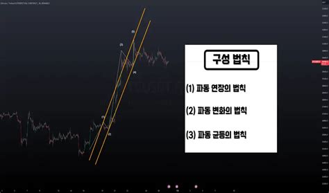 jhnee 의 BINANCE BTCUSDT P 에 대한 충격파동 굳히기 TradingView