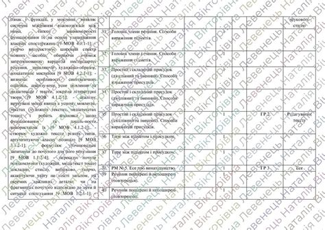 Календарно тематичне планування уроків української мови НУШ 8 клас КТП Українська мова